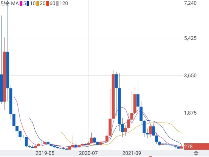 옴 파이낸스 해킹 발생 [아이콘(ICX)] - 블록스트리트